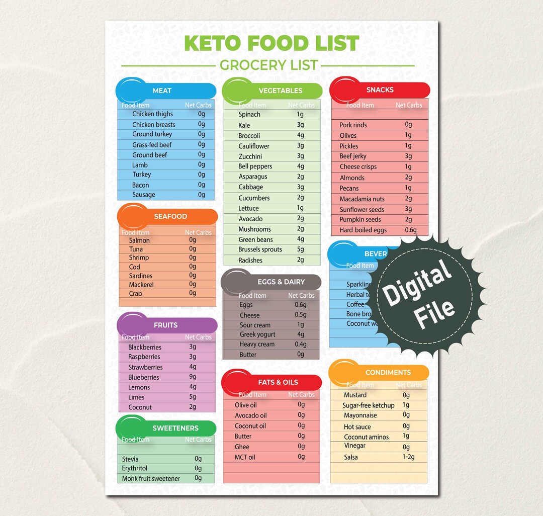 Keto Food List, Low Carb Food List, Keto Grocery List Printable, Keto ...