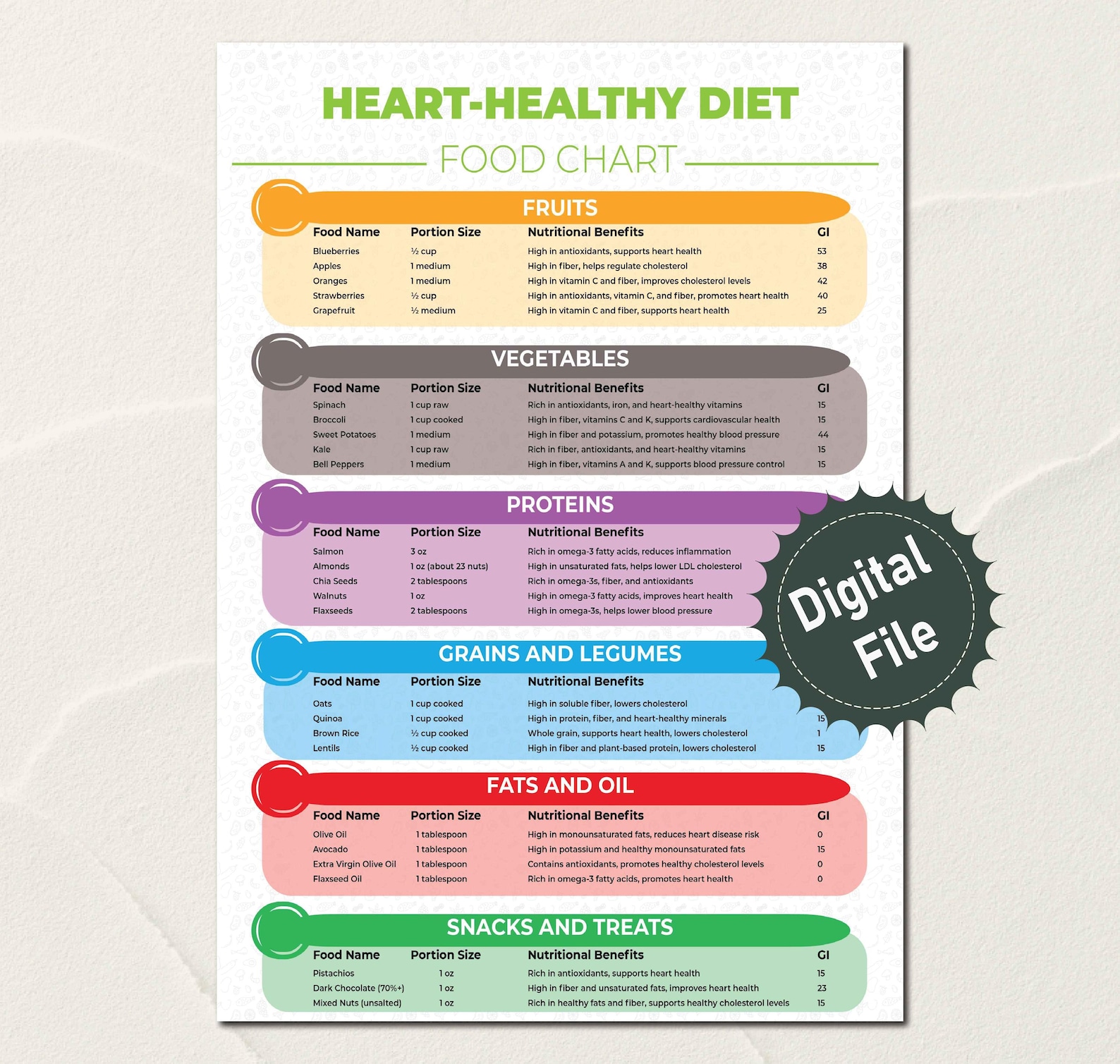 Heart Healthy Diet, Heart Health, Heart Disease, Food List, Cardiac ...