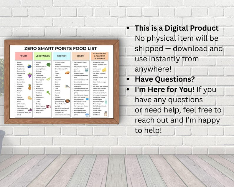 Zero Smart Points Food List, Zero Point Weight Watchers Food List, Low ...