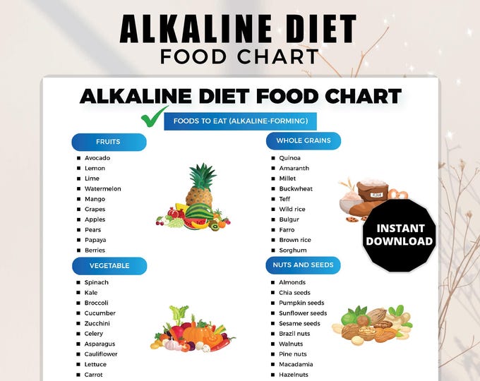 Acid Alkaline Food List Chart • Colour-coded Ph Guide • Wall & Fridge ...
