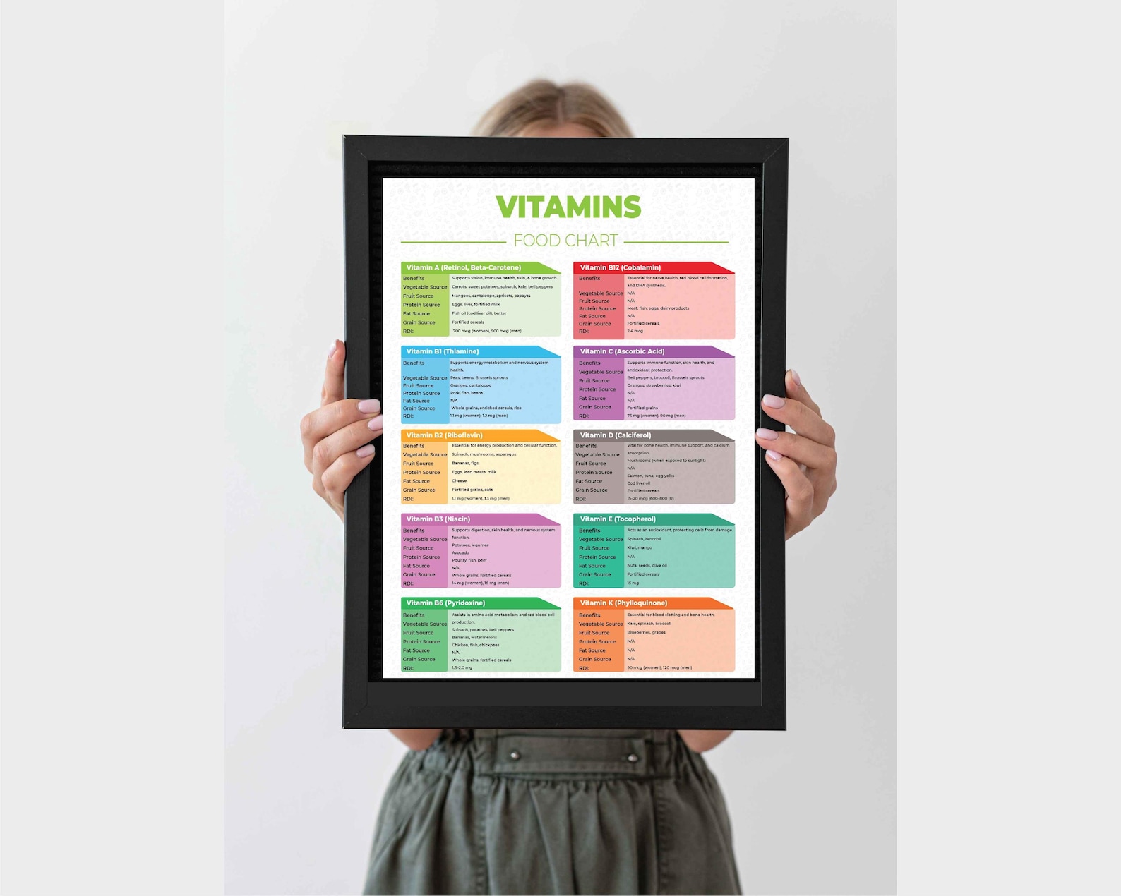 Vitamins Food Chart, Healthy Diet Reference, Essential Nutrients Chart ...
