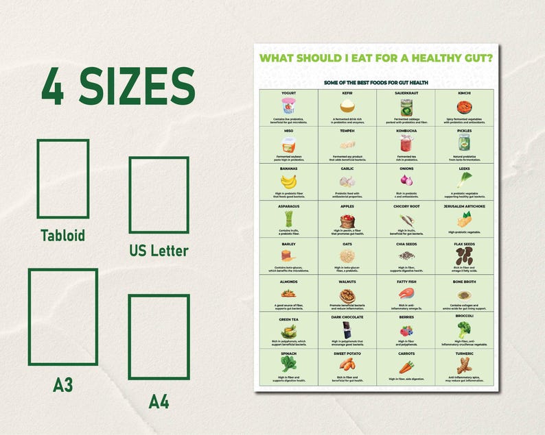 Nutrition for Gut Health Reference Chart, INSTANT DOWNLOAD 2-page PDF ...
