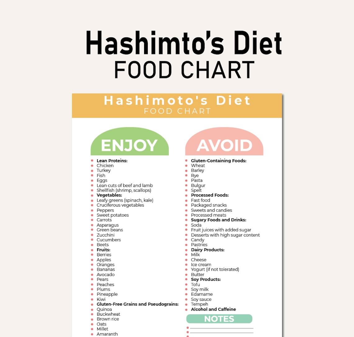 Hashimoto's Diet Food List for Thyroid Health, What to Eat Hashimotos ...