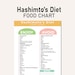Hashimoto's Diet Food List for Thyroid Health, What to Eat Hashimotos ...