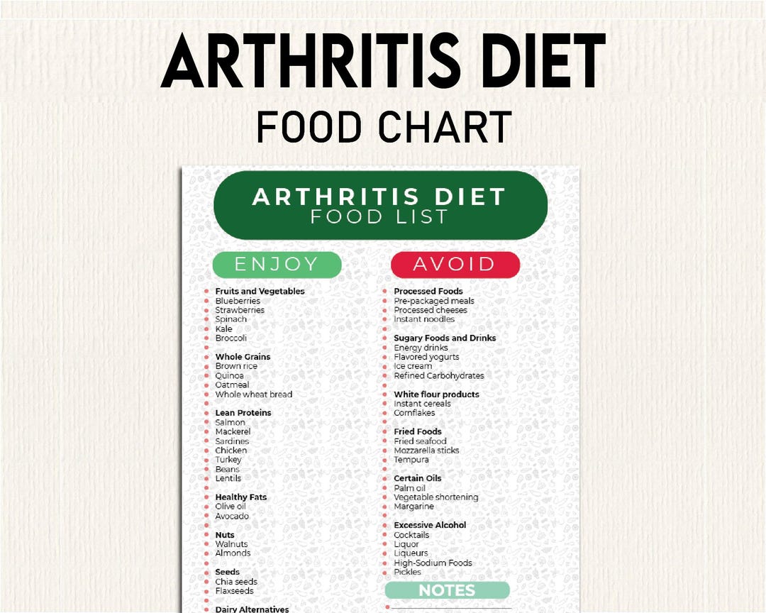 Arthritis Diet, RA Food Choices, Arthritis Diet Chart, Shopping ...