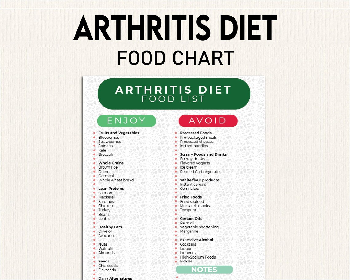 Arthritis Diet, RA Food Choices, Arthritis Diet Chart, Shopping ...