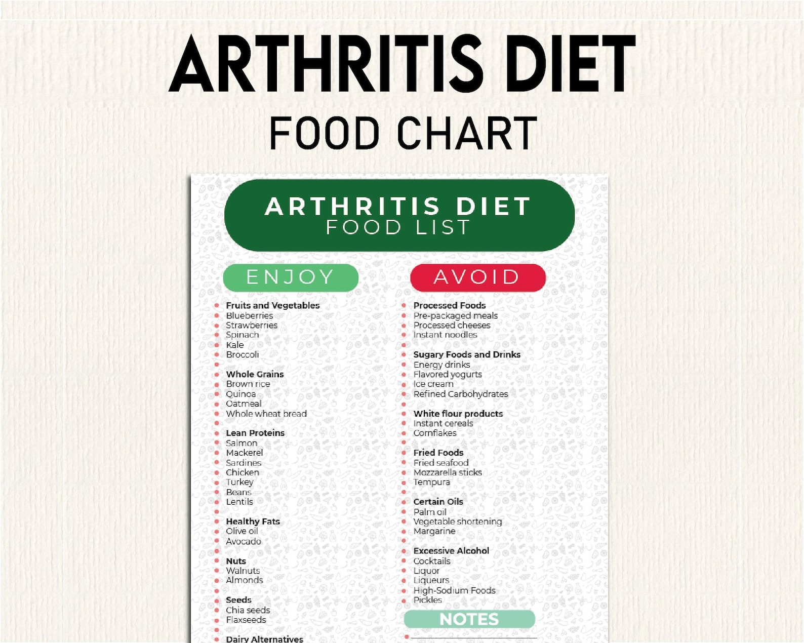 Arthritis Diet, RA Food Choices, Arthritis Diet Chart, Shopping ...