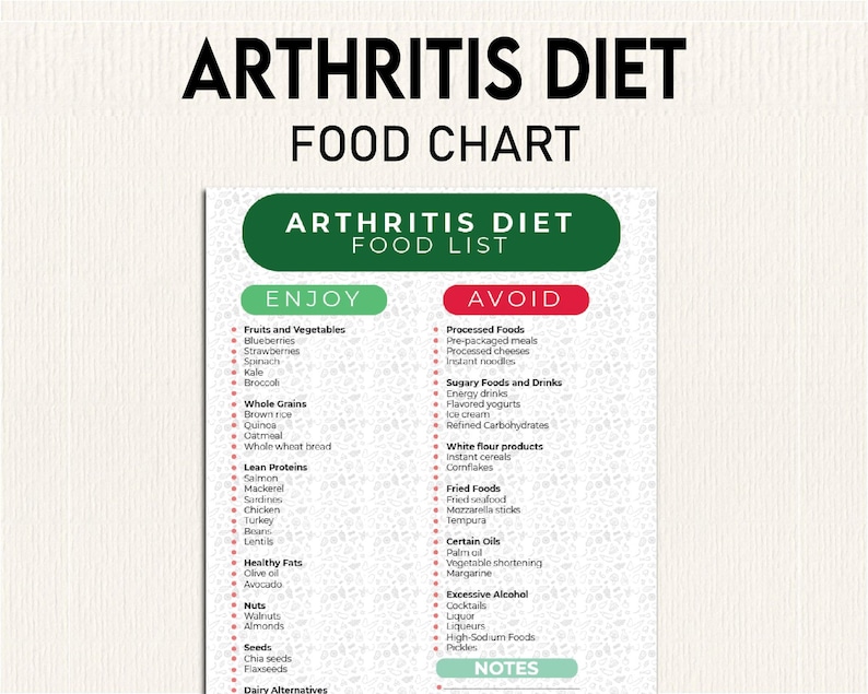 Arthritis Diet, RA Food Choices, Arthritis Diet Chart, Shopping ...