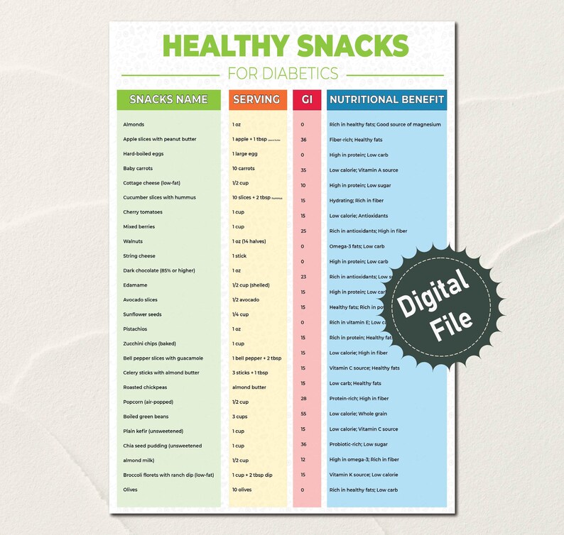 Diabetes Healthy Snacks List, Diabetic Food Chart, Pre Diabetic Food ...