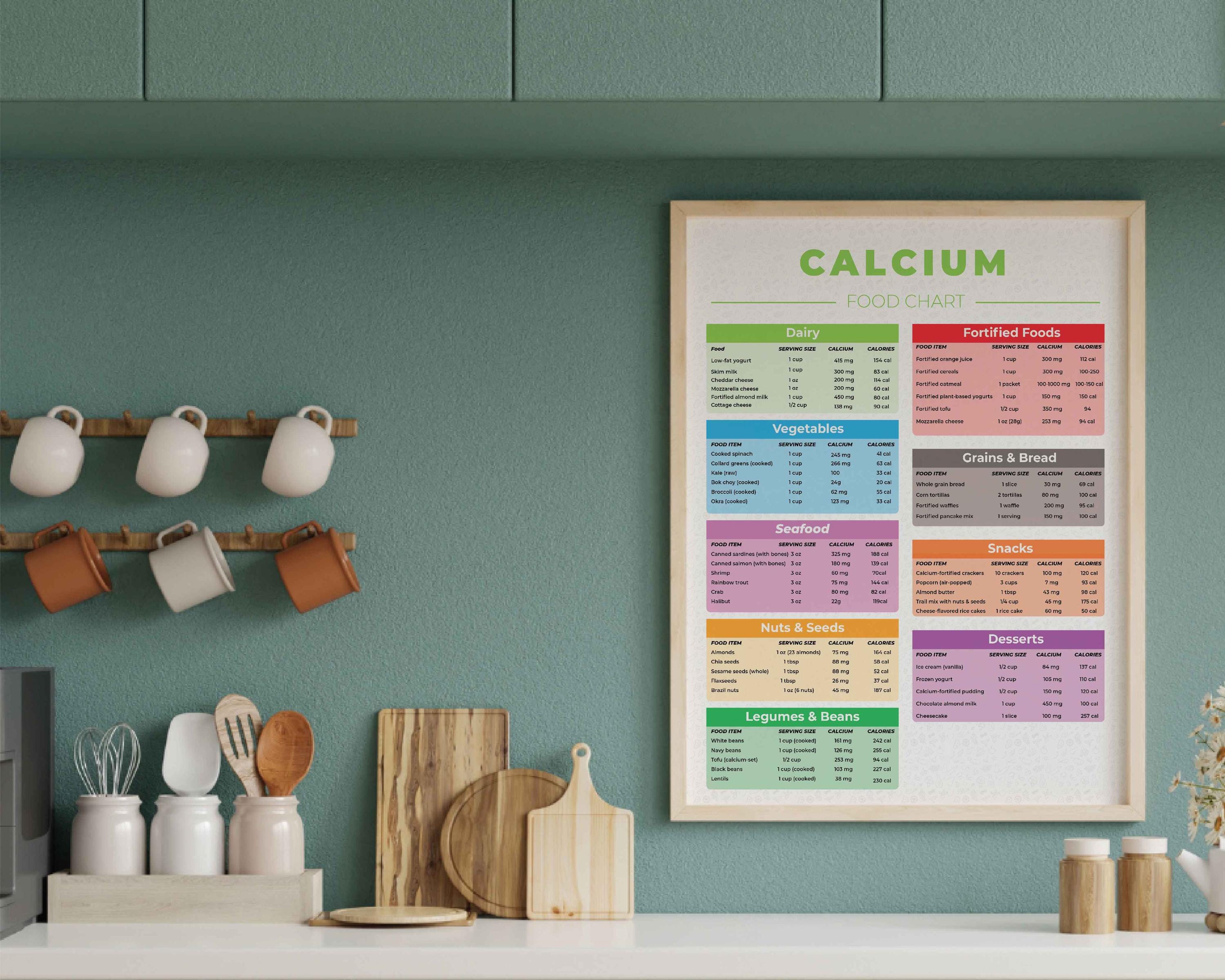 Calcium Food Chart, High Calcium Food List for Osteoporosis, Bone ...