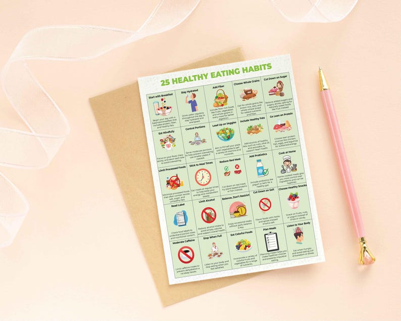 Healthy Eating Habits Chart, Food Poster, INSTANT DOWNLOAD, Printable ...