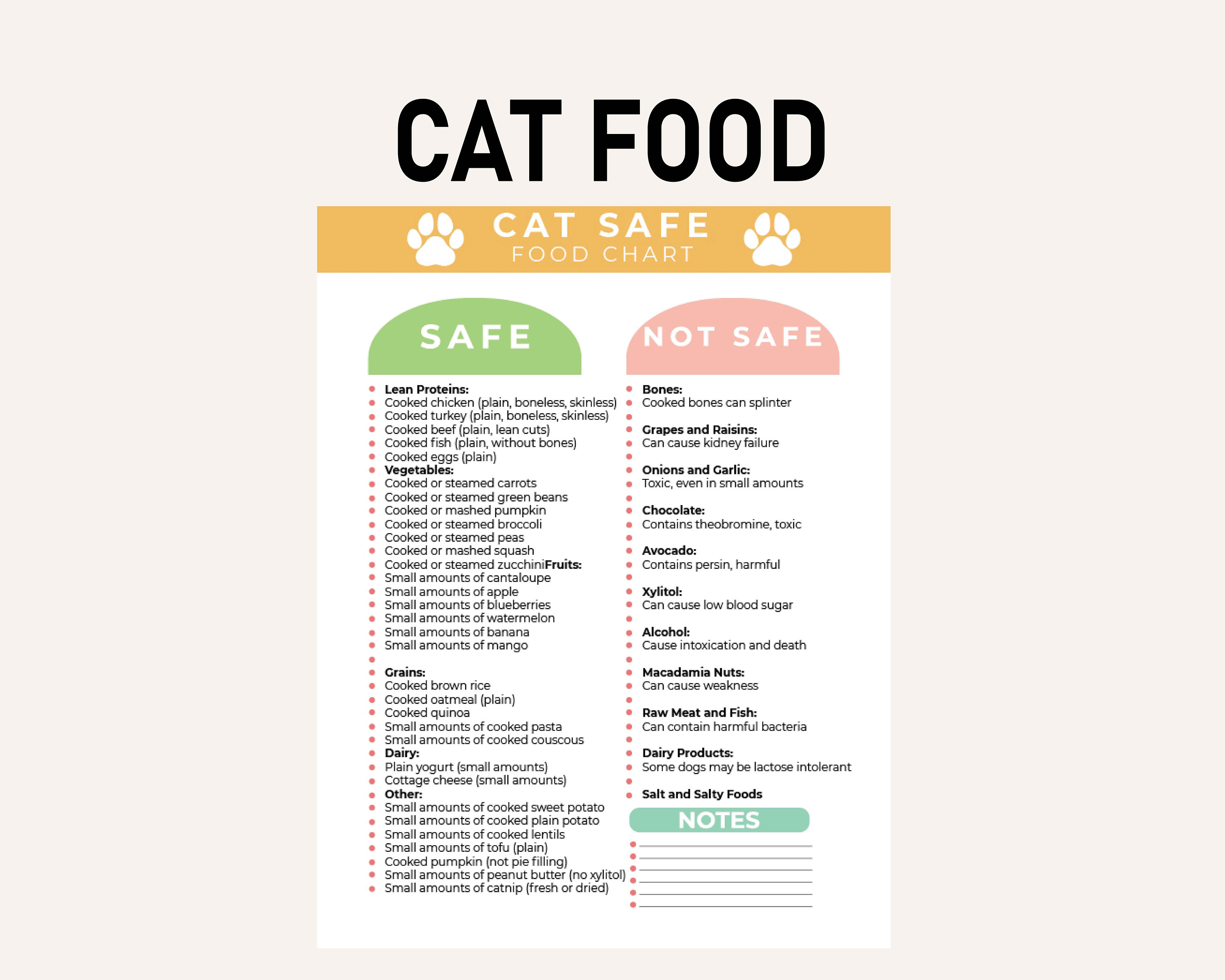 Cat Food Chart, Cat Food Cheat Sheet, Toxic Foods for Cats List PDF ...