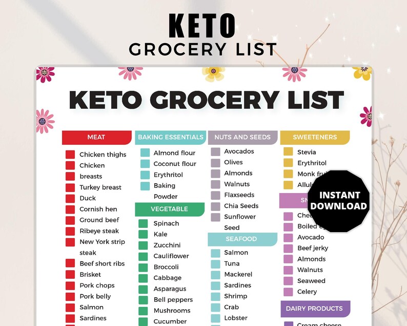 Keto Grocery List Printable, Keto Food List Printable, Low Carb Food ...