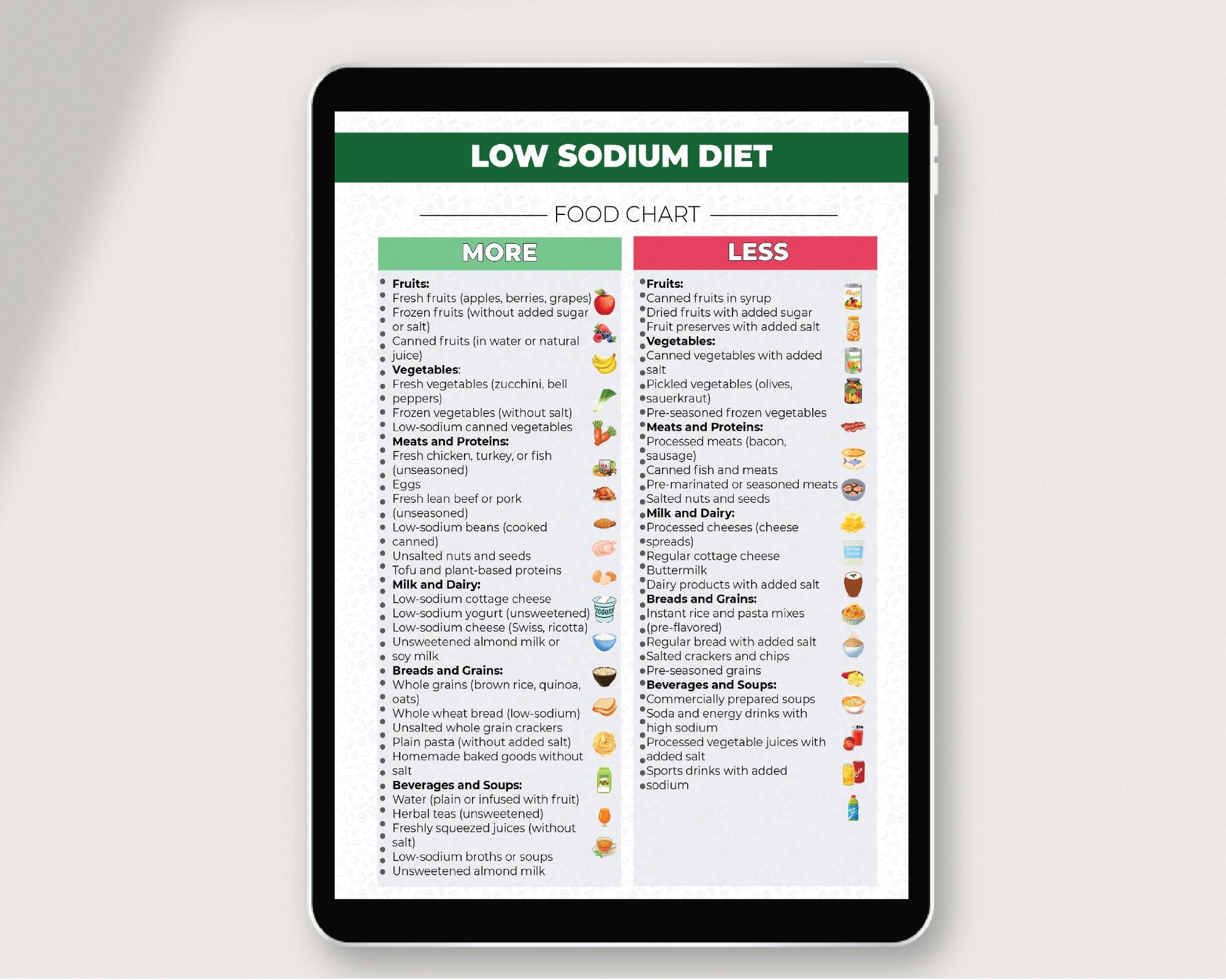Low Sodium Food List, Low Salt Food List, Low Sodium Food Chart ...