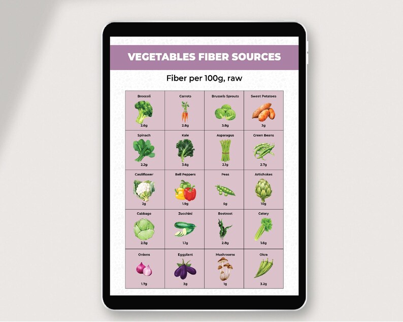 High Fiber Source Food Chart, High Fiber Food Guide, Fiber Foods Guide ...