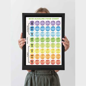 Acid Alkaline Food List, Alkaline Food Chart, - Download and Print This ...
