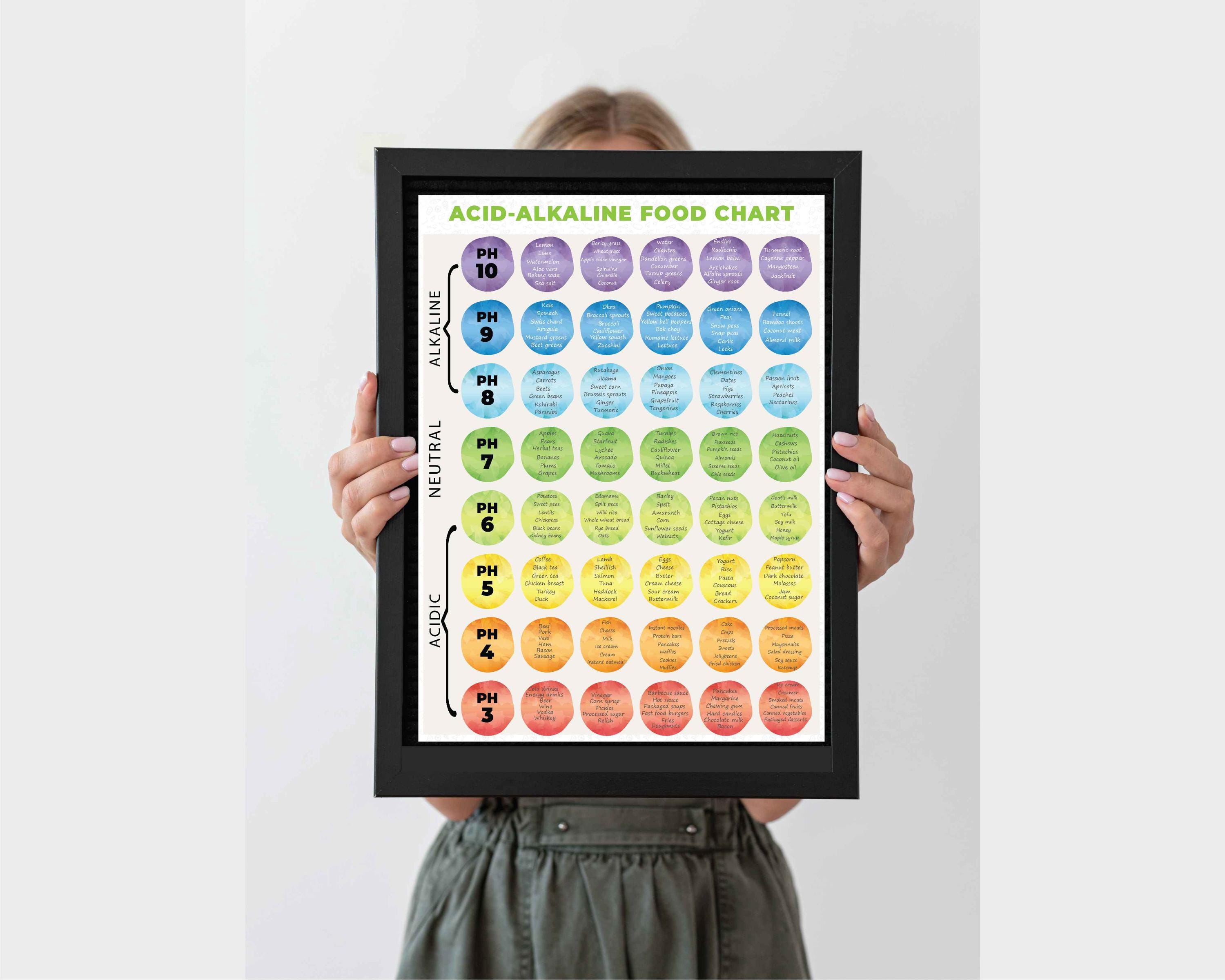 Acid Alkaline Food List, Alkaline Food Chart, - Download and Print This ...
