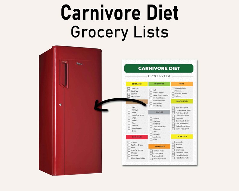 Carnivore Diet Food List, Meat Only Diet for Weight Loss, High Protein ...