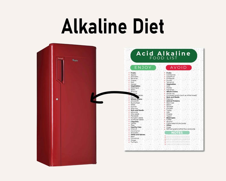 Alkaline Food Chart, Acid Alkaline Food List, PH Balance Food Guide ...