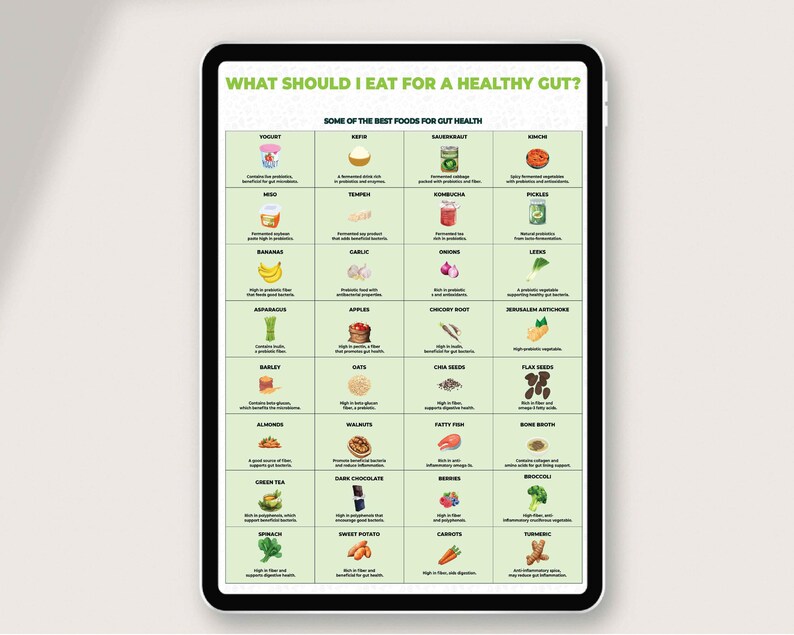 Nutrition for Gut Health Reference Chart, INSTANT DOWNLOAD 2-page PDF ...