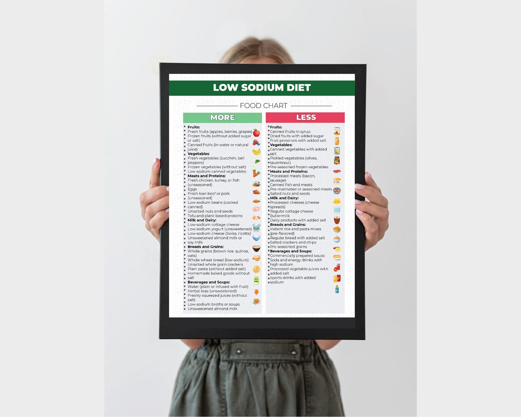 Low Sodium Food List, Low Salt Food List, Low Sodium Food Chart ...