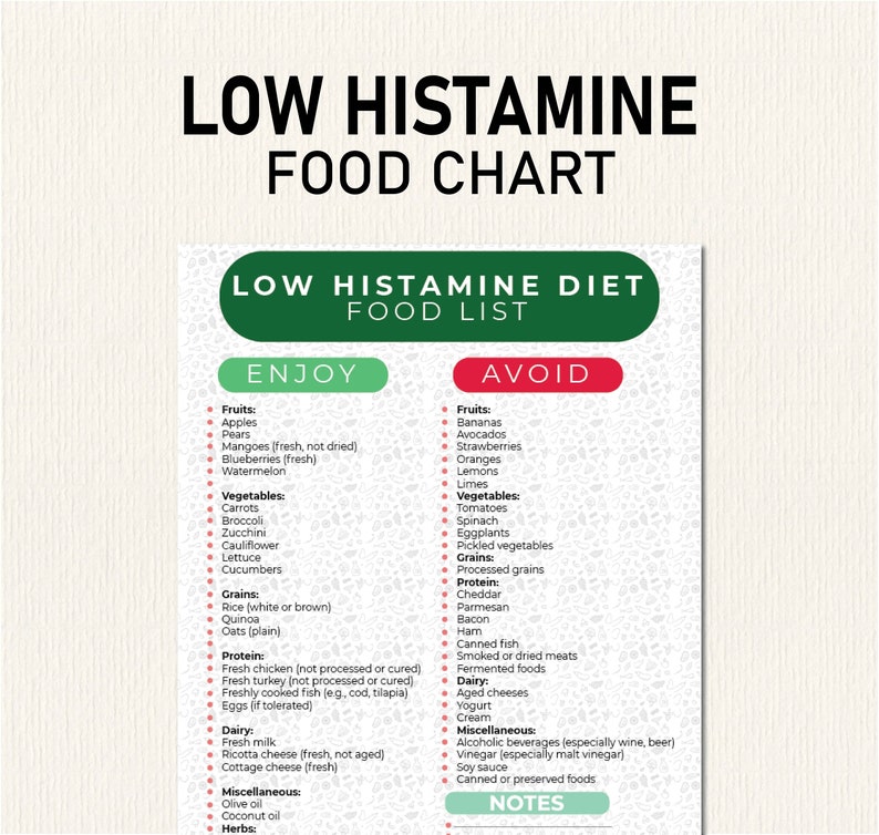 Low Histamine Food List, Histamine Intolerance Diet, Low Histamine ...
