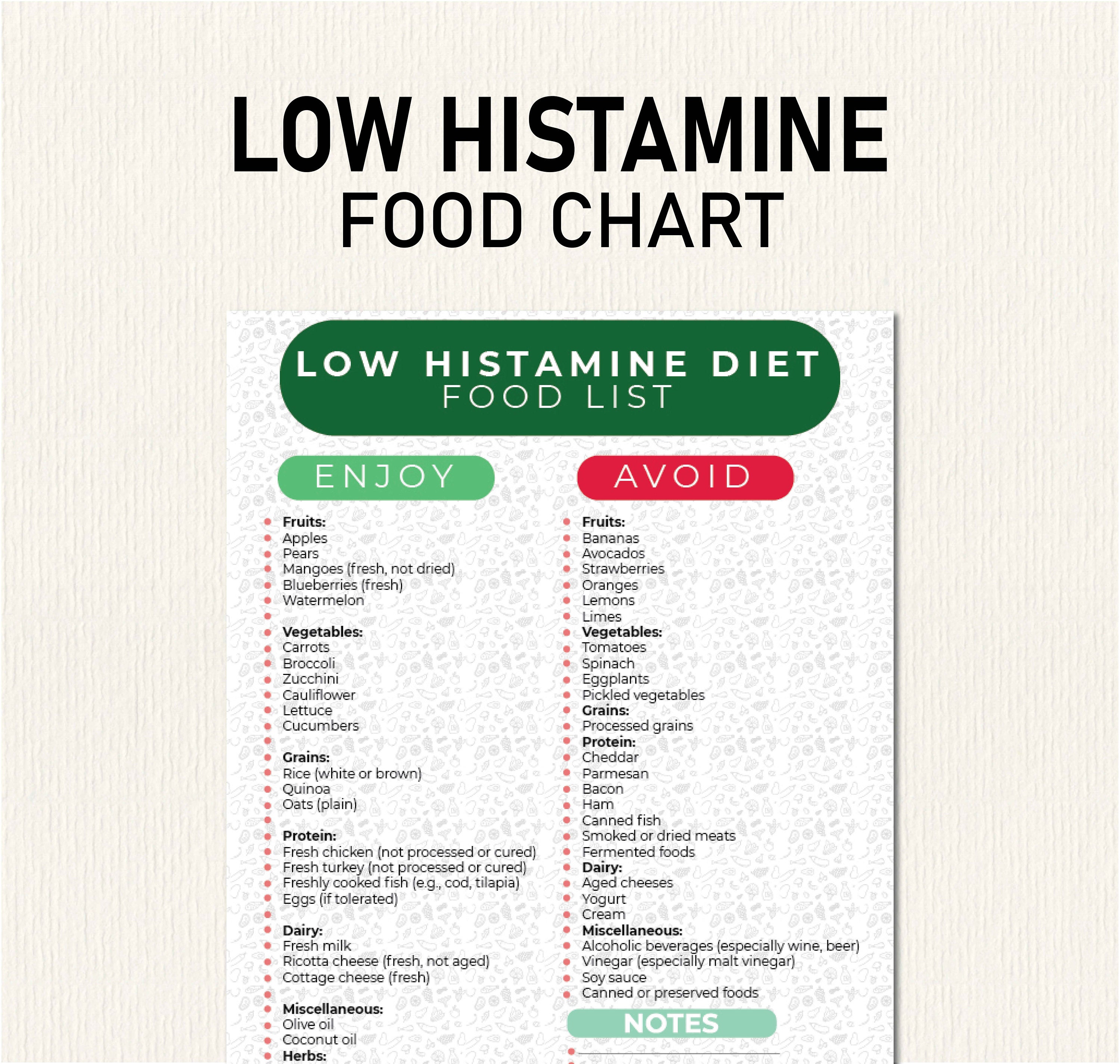 Low Histamine Food List, Histamine Intolerance Diet, Low Histamine ...