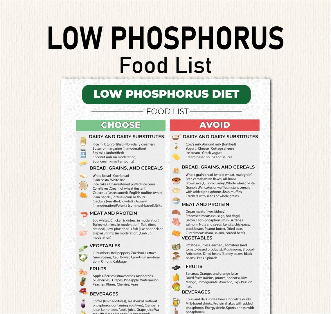 Low Phosphorus Diet Food List, Kidney Friendly Food List, Stage 4 ...