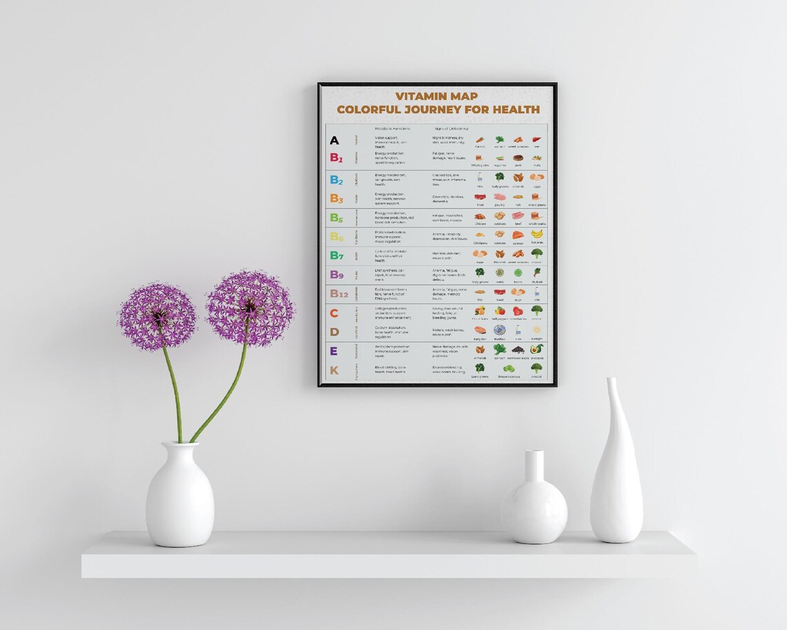 13 Vitamins List With Healthy Foods, Nutrition Chart, Essential ...