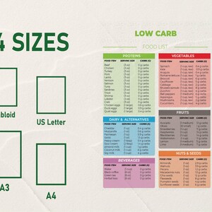 Ultimate Low-carb Food Guide, Serving Sizes, Net Carb Tips, Low Carb ...