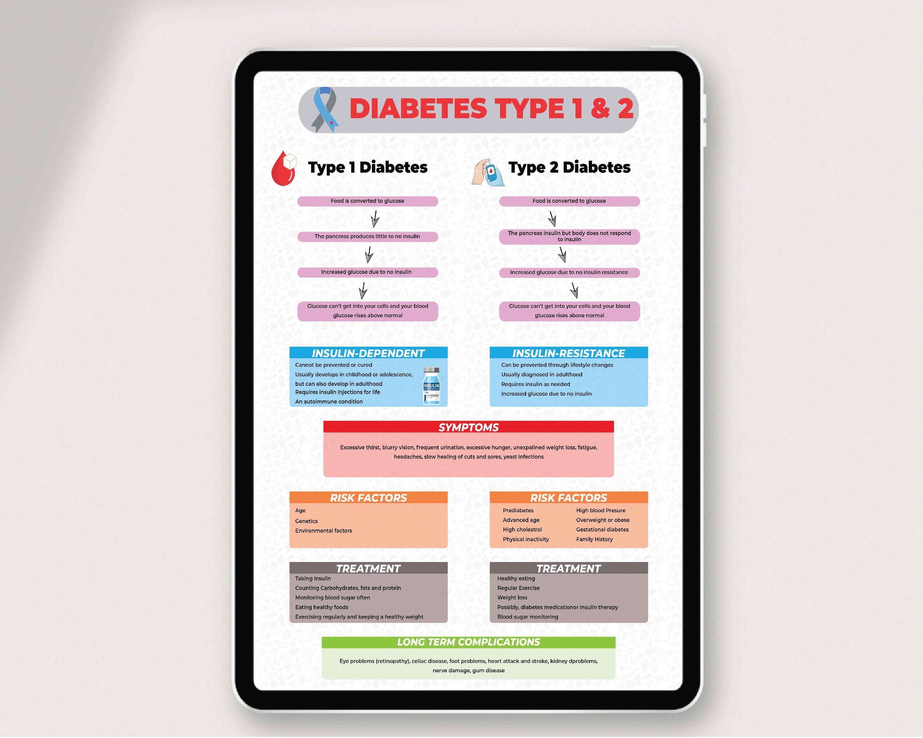Diabetes Information Handout, Type 2 Diabetes Pamphlet, Patient ...