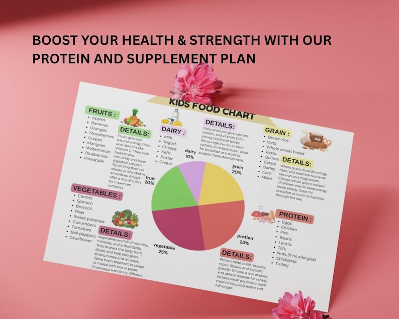 Food Groups Posters, Food Groups Charts, Nutrition Facts Poster, Food ...