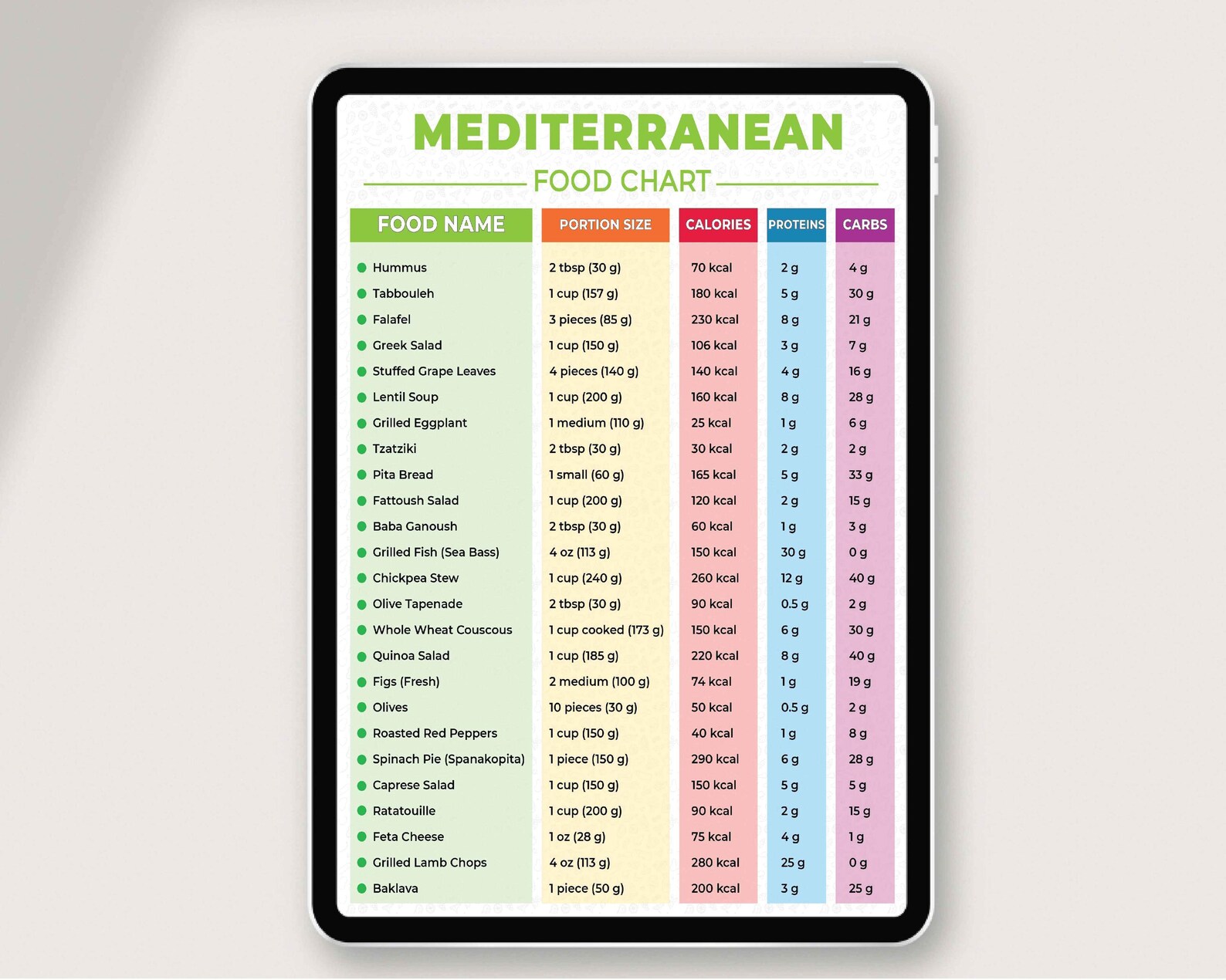 Mediterranean Diet Food Chart, Mediterranean Diet Meal Plan, Diet ...