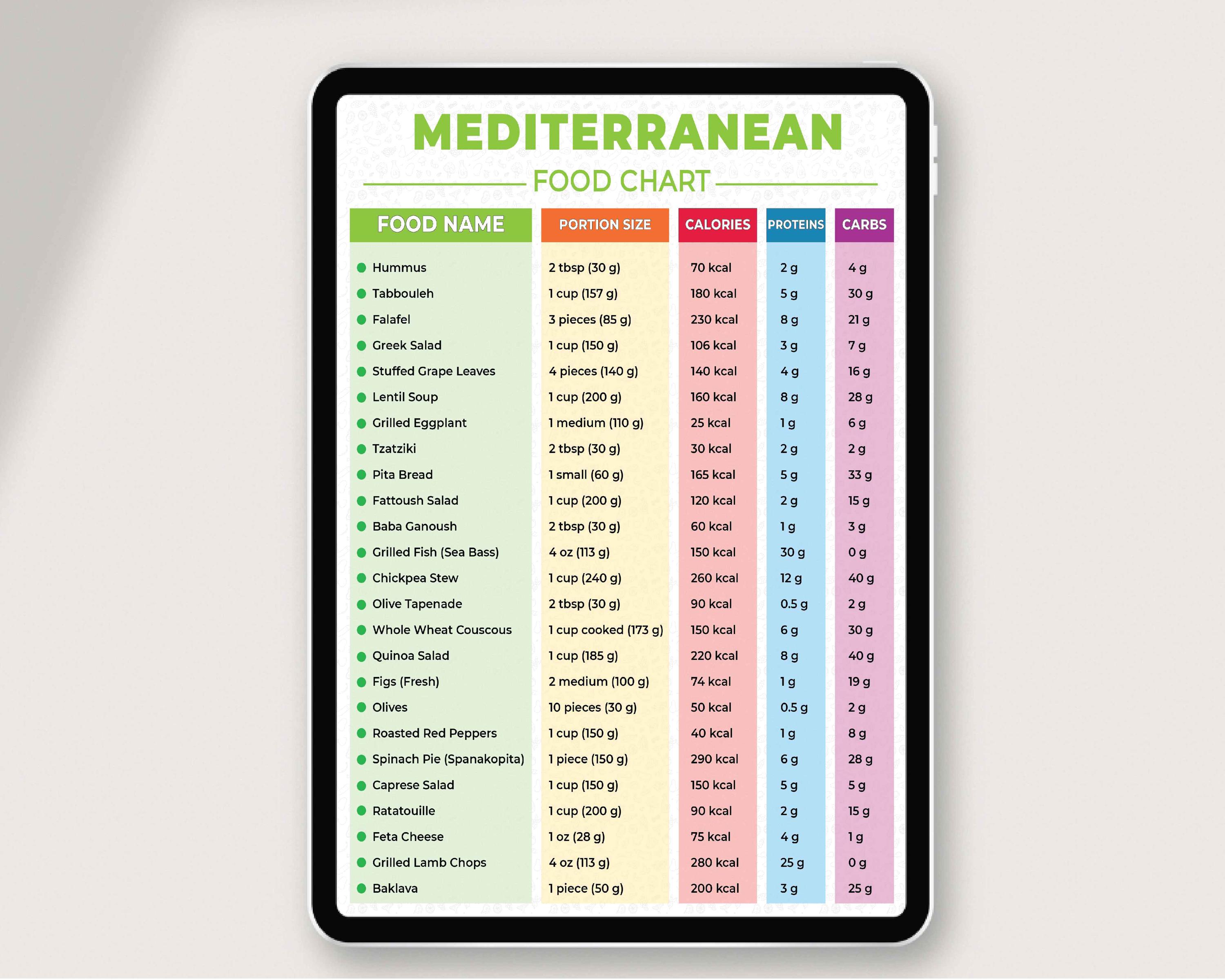 Mediterranean Diet Food Chart, Mediterranean Diet Meal Plan, Diet ...
