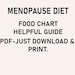 Menopause Diet Food List, Foods to Help Menopause Symptoms, Menopause ...