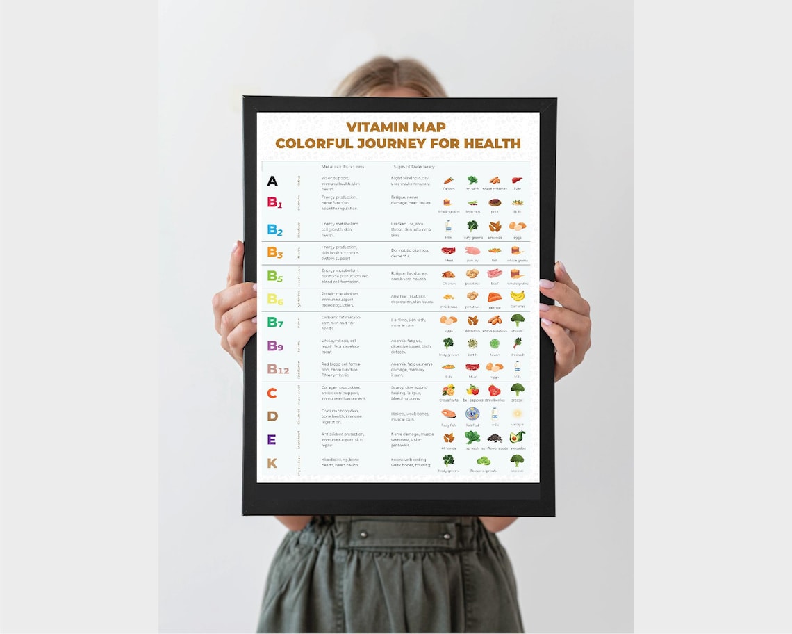 13 Vitamins List With Healthy Foods, Nutrition Chart, Essential ...