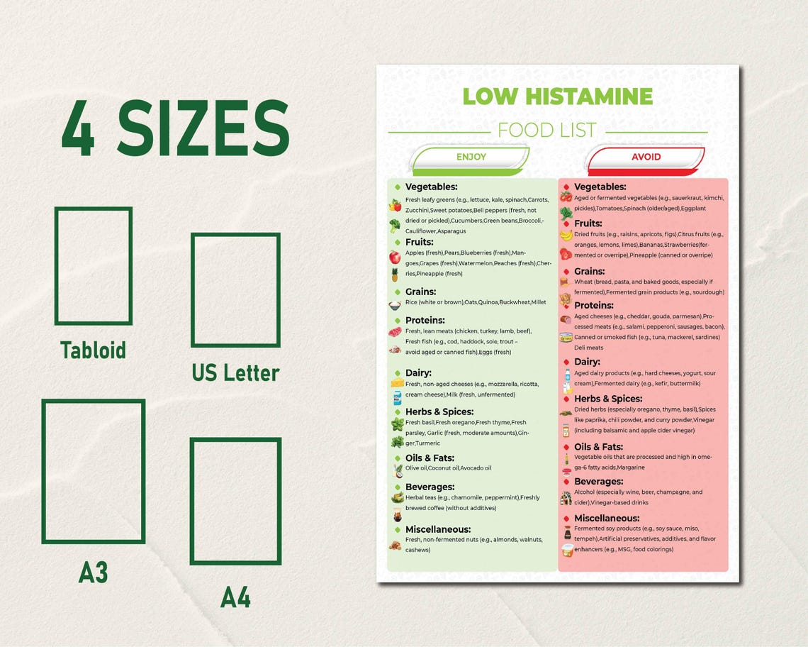 Low Histamine Food List, Low Histamine Grocery List, Low Histamine Diet ...