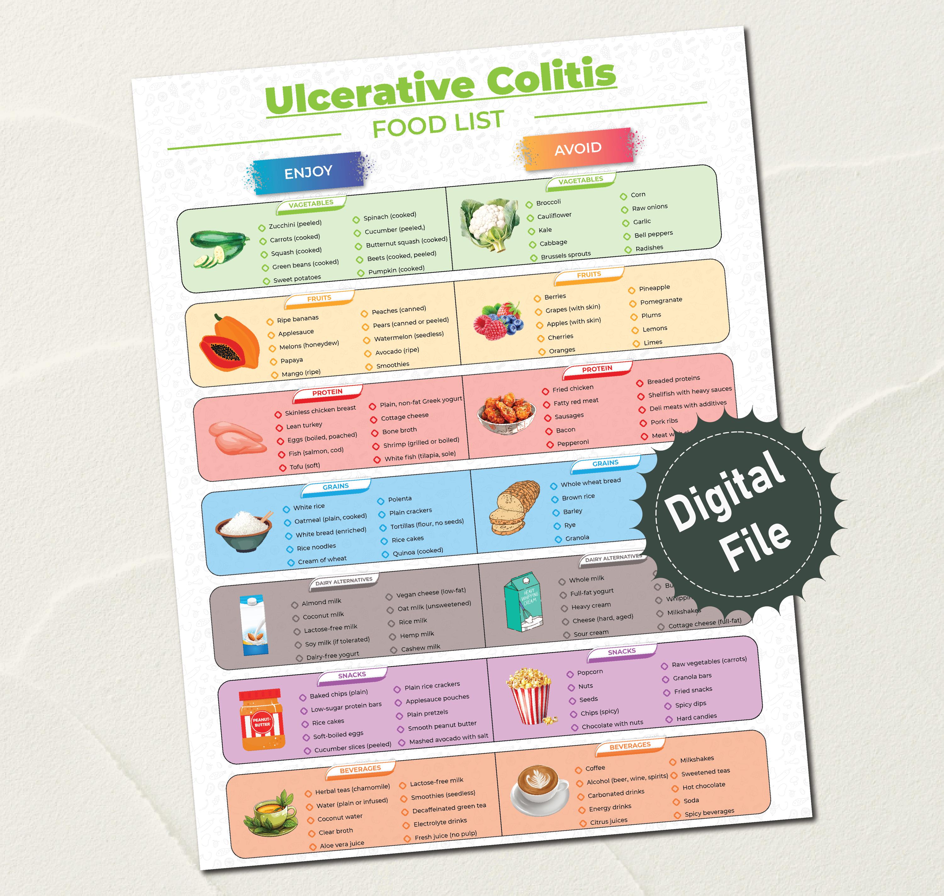 Ulcerative Colitis Food List, Anti Inflammatory Low Fat Low Fiber Foods ...