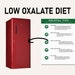 Low Oxalate Food Chart, Kidney Stones Diet Chart, Low Oxalate Diet Plan ...