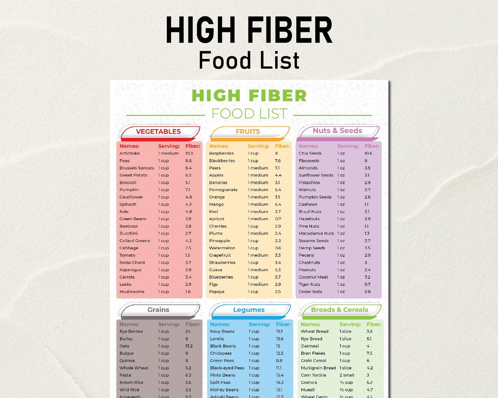 High Fiber Food List, High Fiber Food Chart, Fiber Foods Guide, Fiber ...