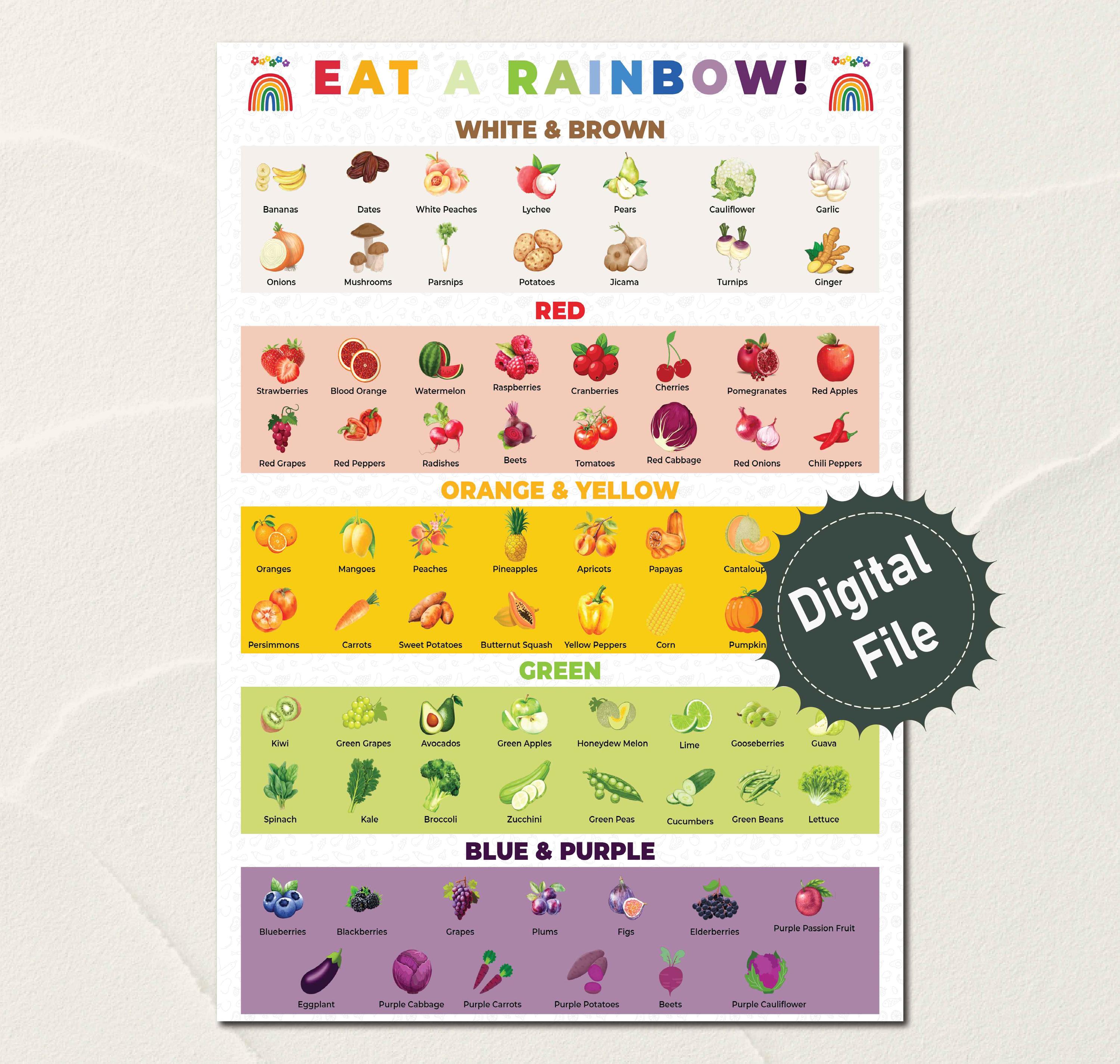 The Rainbow Chart, Eat the Rainbow PDF, Printable Poster for Kids ...