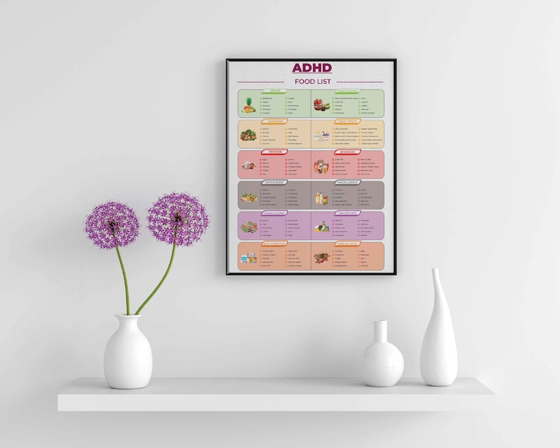 ADHD Grocery List, ADHD Diet Food List, Mind Diet Food List, ADHD Diet ...