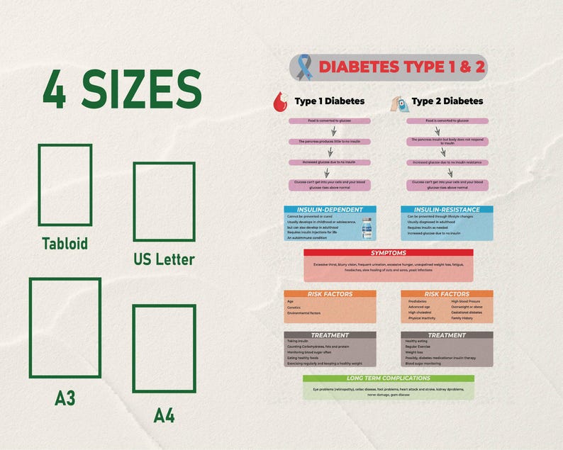 Diabetes Information Handout, Type 2 Diabetes Pamphlet, Patient ...