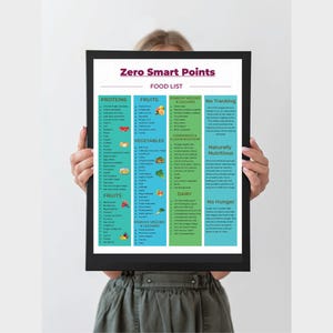 Zero Smart Points Food List, the Complete List of Zero Point Foods ...