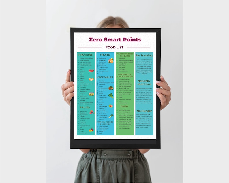 Zero Smart Points Food List, the Complete List of Zero Point Foods ...