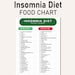 Insomnia Food List for Better Sleep Quality Meal Plan, Healthy Diet ...