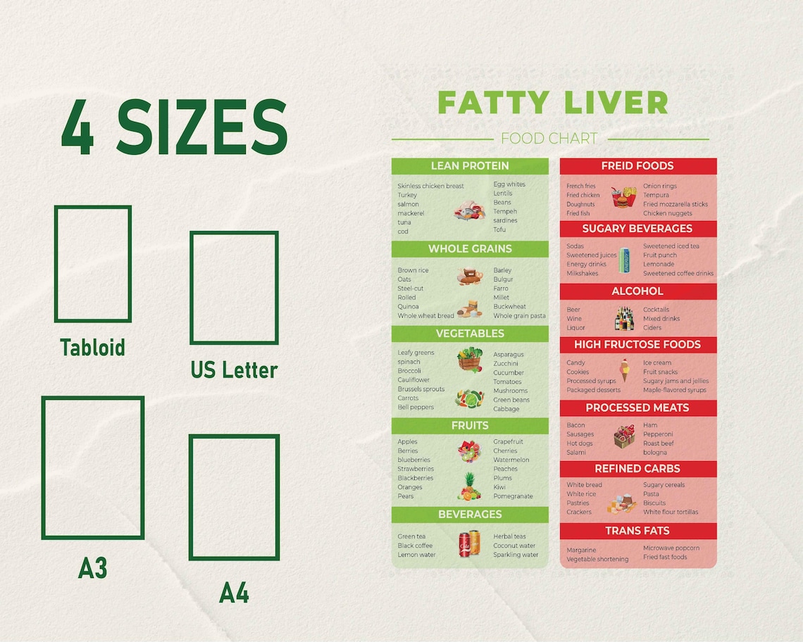 Fatty Liver Diet Food List, Fatty Liver Meal Plan, Fatty Liver Disease ...