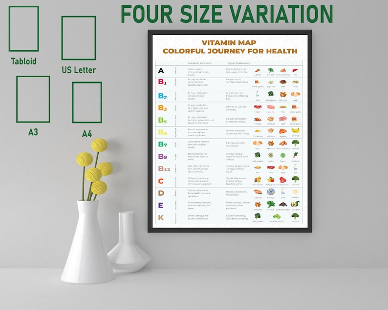 13 Vitamins List With Healthy Foods, Nutrition Chart, Essential ...