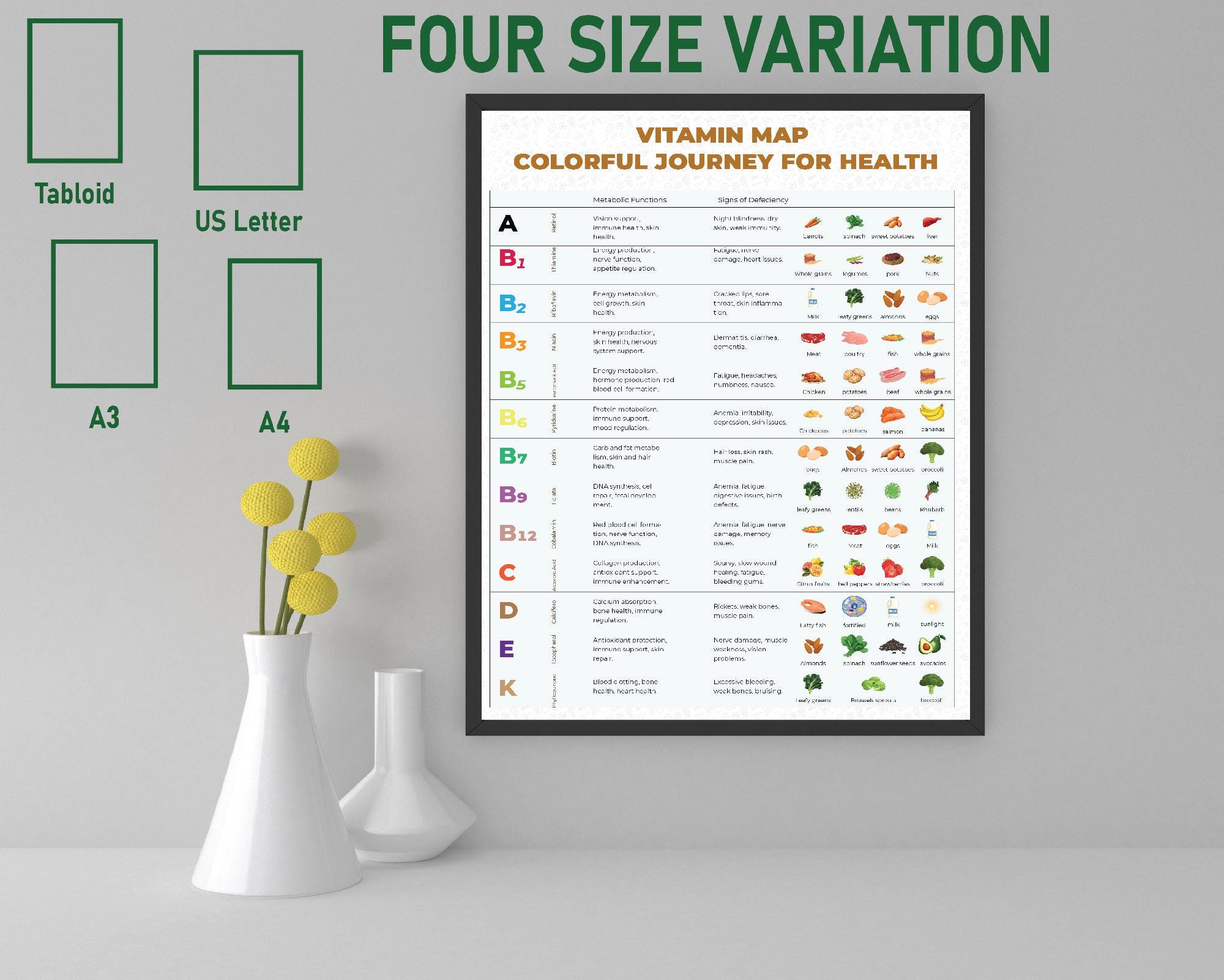 13 Vitamins List With Healthy Foods, Nutrition Chart, Essential ...