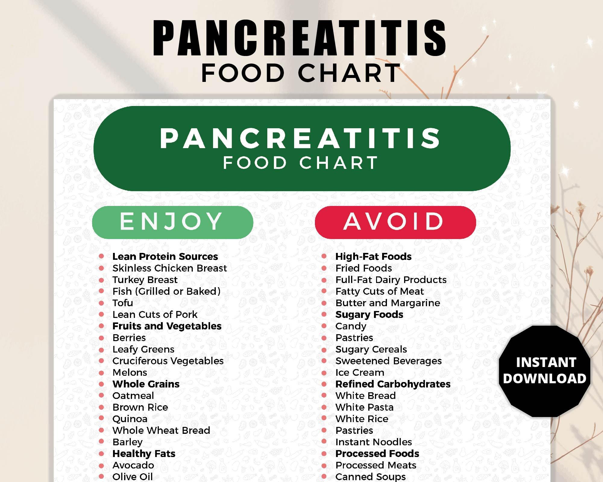 Pancreatitis Food Chart, Pancreatitis Food List, Anti Inflammatory Low ...